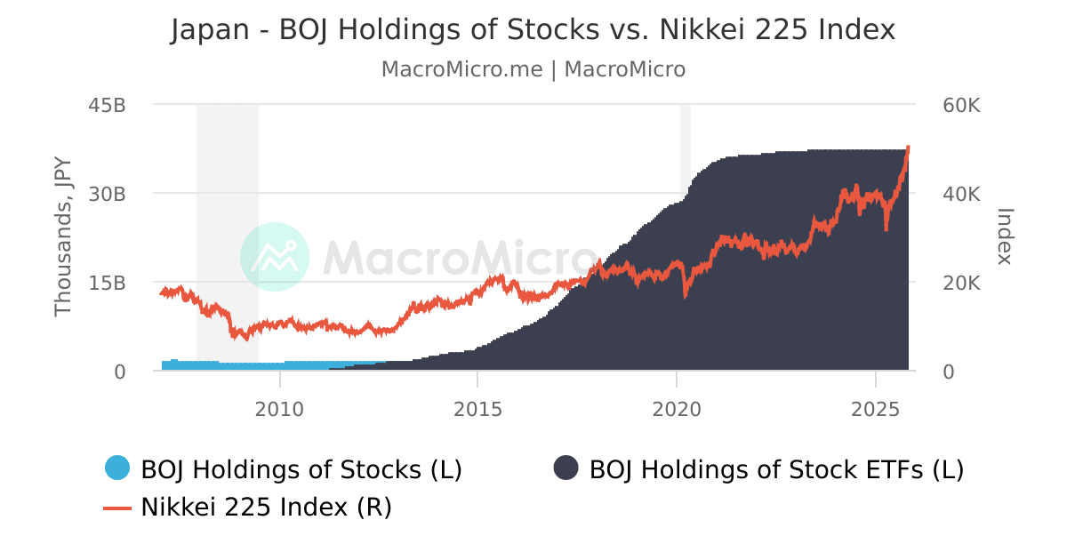 Japan - USD/JPY vs. Nikkei 225 Index | Japan Stock Market | Collection ...