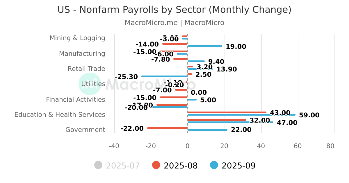 US - Job Openings and Labor Turnover Survey [JOLTS] | US Employment ...