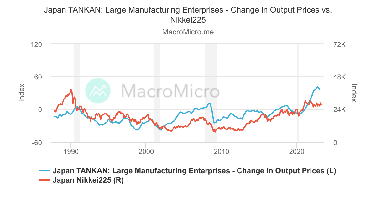 Japan TANKAN: Large Manufacturing Enterprises - Change in Output Prices ... Japan TANKAN: Large Manufacturing Enterprises - Change in Output Prices ...