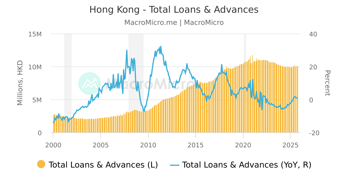 Hong Kong - Prime Rate | Hong Kong Market | Collection | MacroMicro