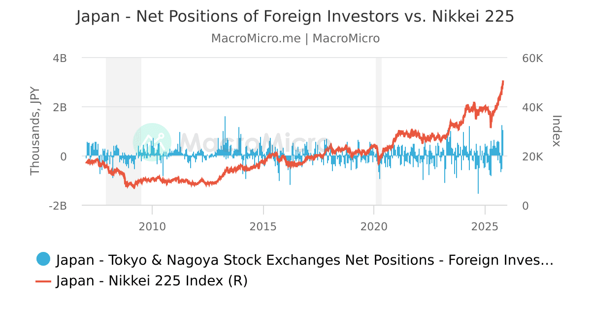 Japan - USD/JPY vs. Nikkei 225 Index | Japan Stock Market | Collection ...