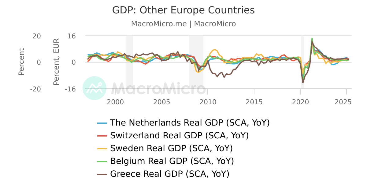 GDP: Emerging Market | World GDP | Collection | MacroMicro