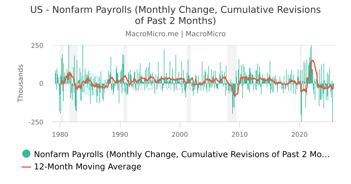 US - Job Openings and Labor Turnover Survey [JOLTS] | US Employment ...