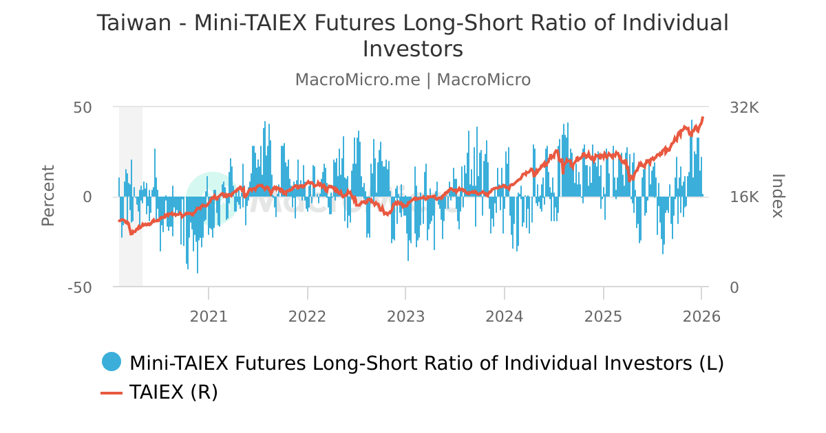 Taiwan - TAIEX Options Volatility Index [VIXTWN] | TAIEX | Collection ...