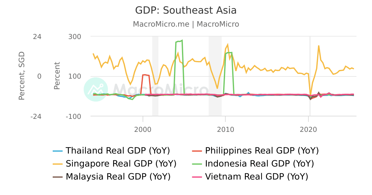 GDP: Emerging Market | World GDP | Collection | MacroMicro