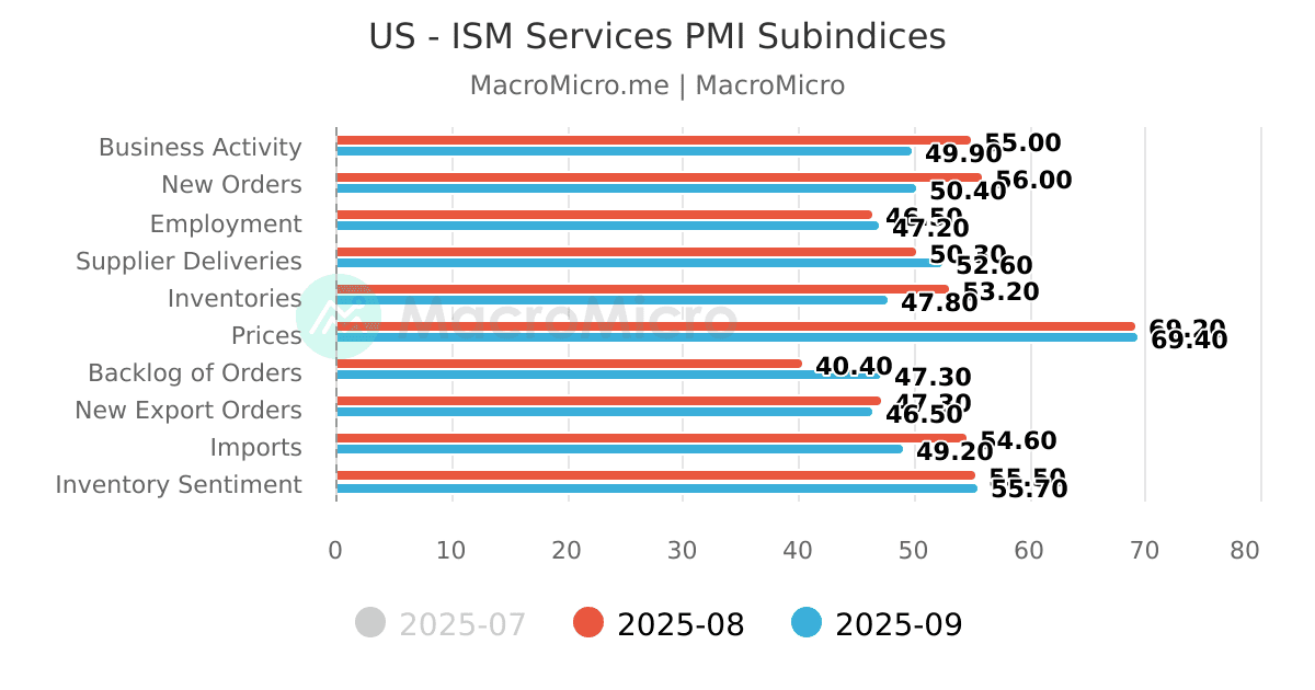 US - ISM Manufacturing PMI | US Industry | Collection | MacroMicro