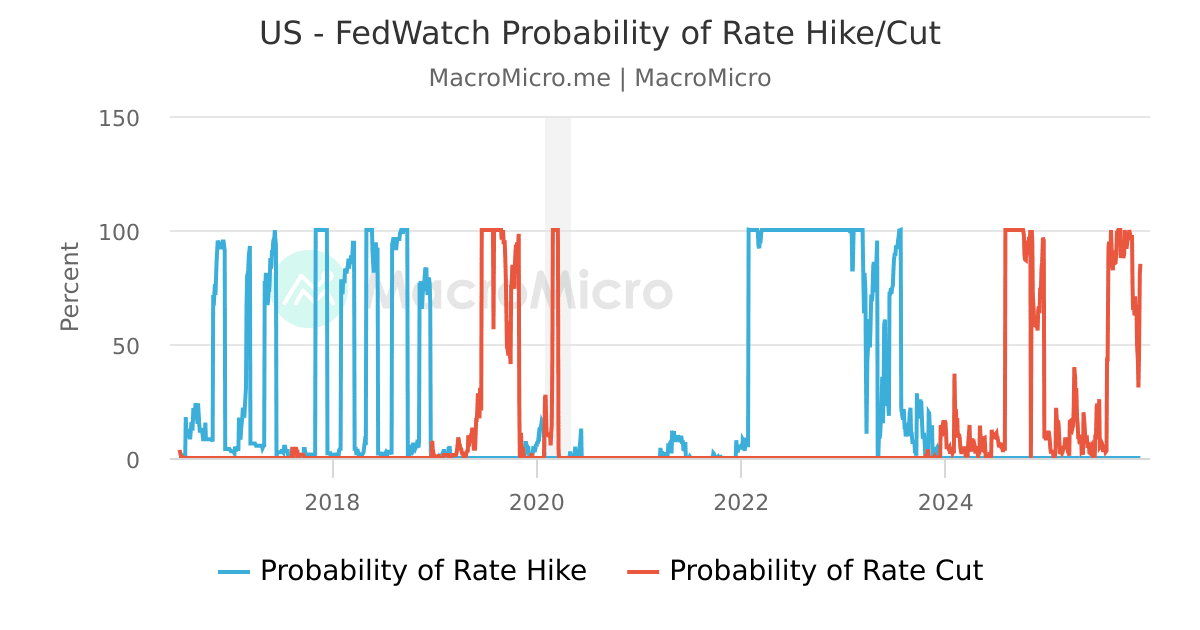 US - Neutral Rate of Interest vs. Real Federal Funds Rate | US Fed ...