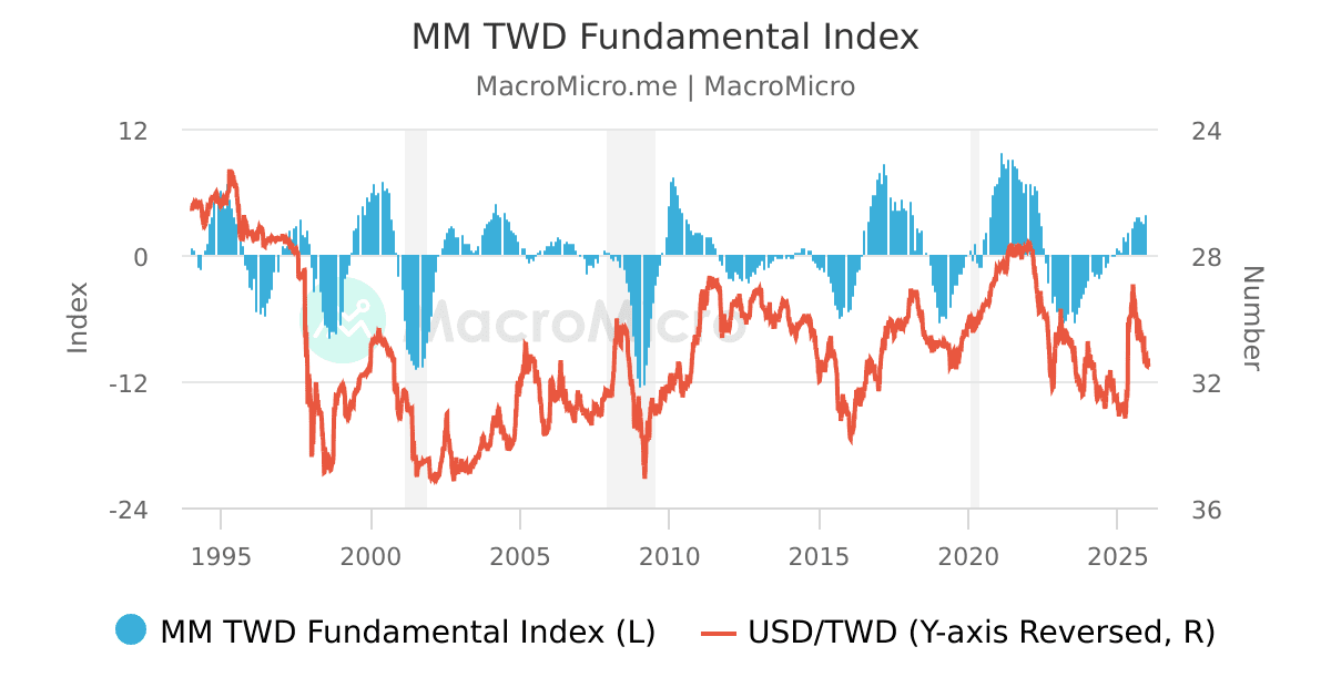 MM US Stock Fundamental Index | MacroMicro Fundamental Index ...