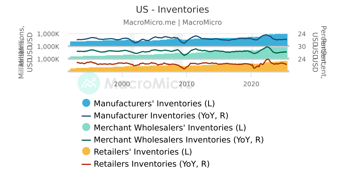 US - ISM Manufacturing PMI | US Industry | Collection | MacroMicro