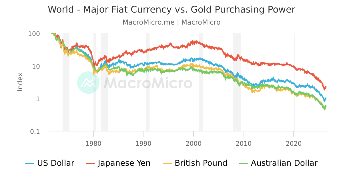 Gold vs. Bitcoin - Market Capitalization | Gold | Collection | MacroMicro