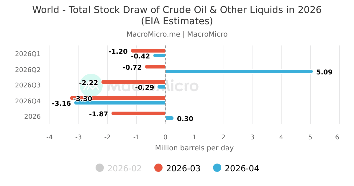 Saudi Arabia - Official Selling Prices for Arab Light Crude | Crude Oil ...