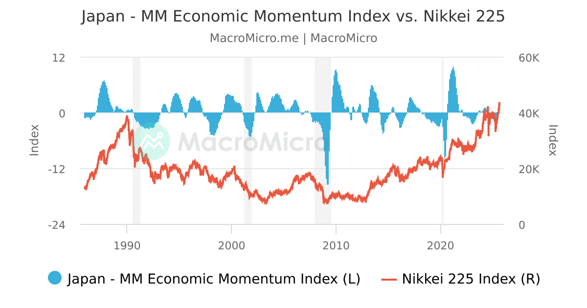 Japan USD JPY Vs Nikkei 225 Index Nikkei 225 Index Collection japan-usd-jpy-vs-nikkei-225-index-nikkei-225-index-collection
