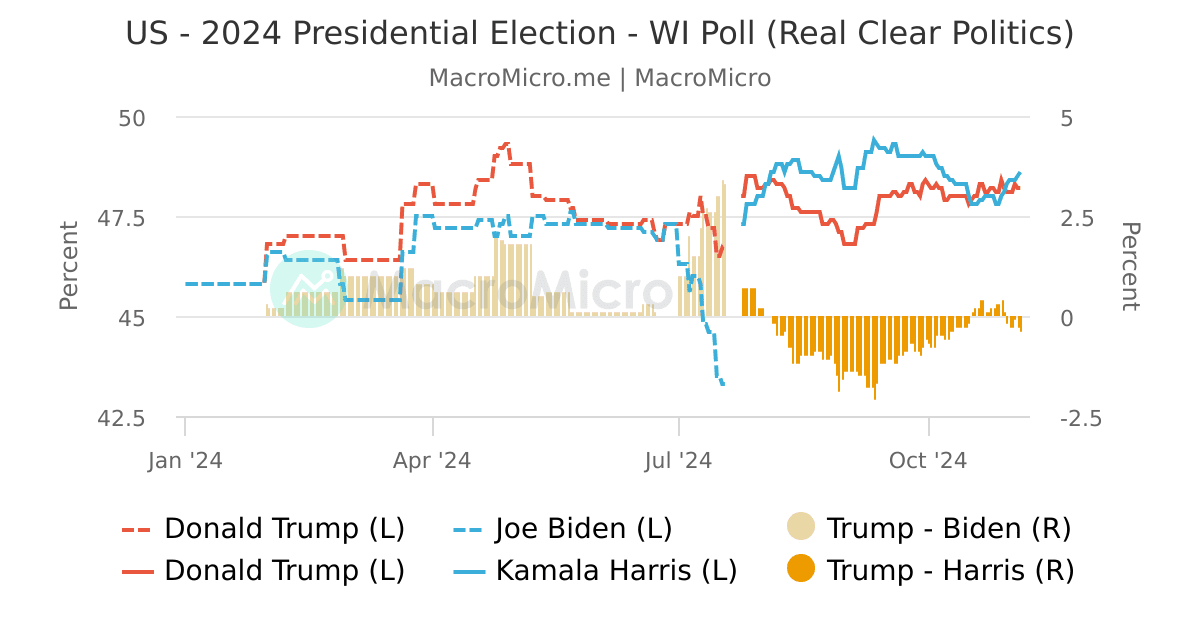 US - Michigan Consumer Sentiment Index - by Political Party | US 2024 ...