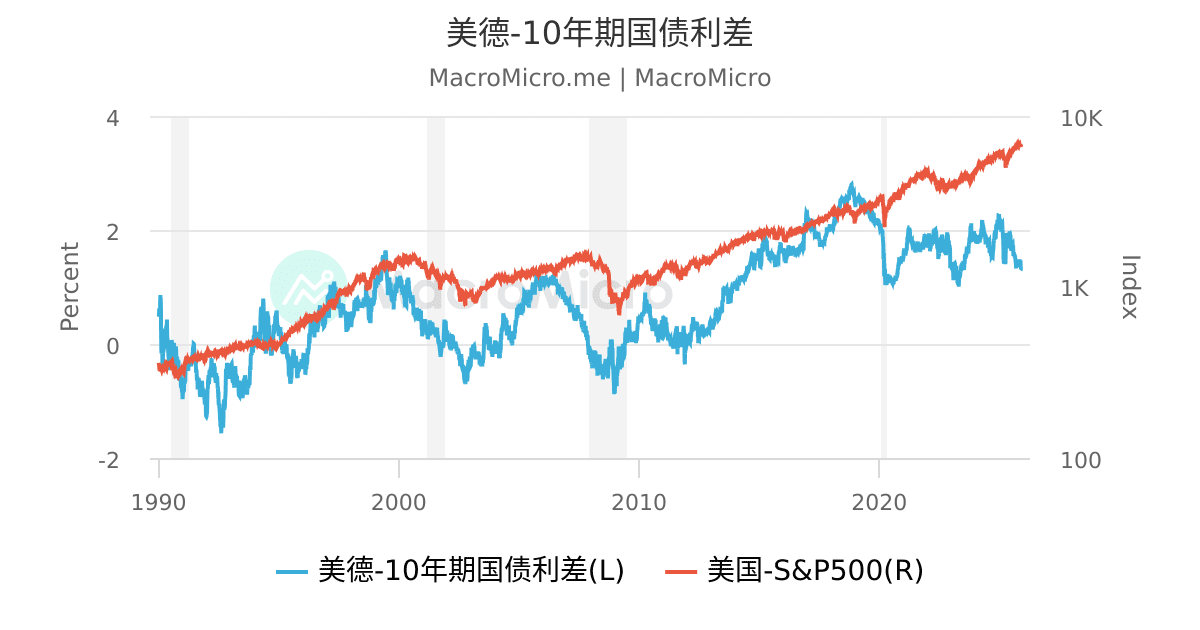 美国-IORB减EFFR利差 | 利差 | 图组 | MacroMicro 财经M平方