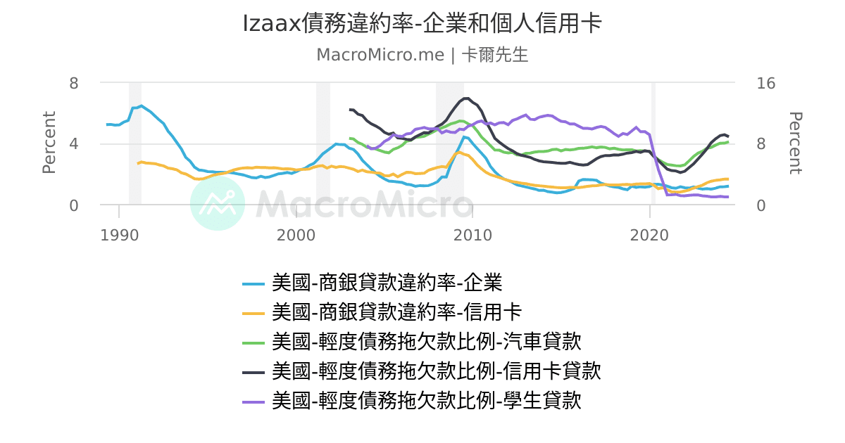 US - TED Spread | 流動性觀察 | UGC Collections | MacroMicro