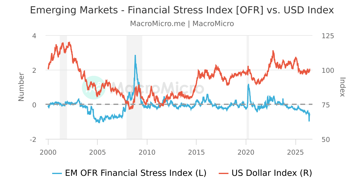 Emerging Markets - Real GDP (YoY) | Emerging Markets | Collection ...