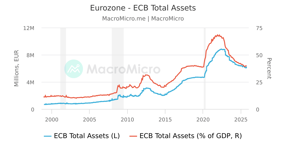 Eurozone - ECB Benchmark Interest Rate | Europe Market | Collection ...