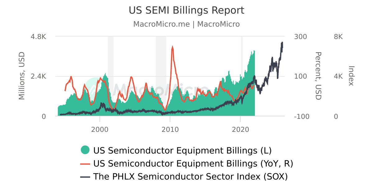 US ISM Manufacturing PMI | US Industry | Collection | MacroMicro