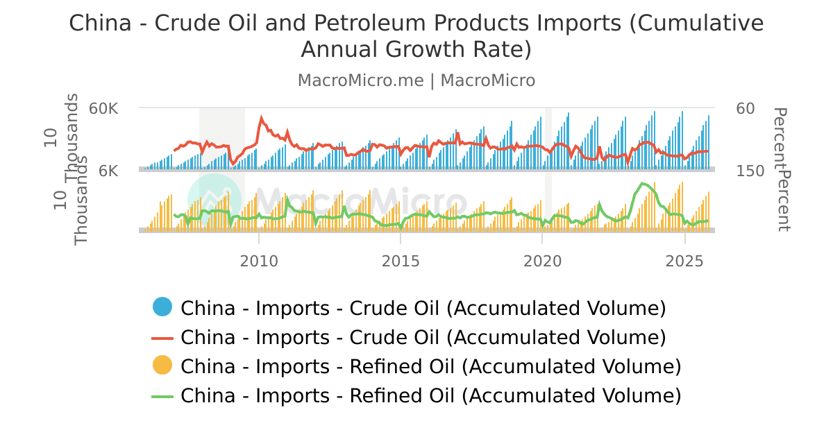 OPEC member countries-crude oil production (stacked chart) | Crude Oil ...