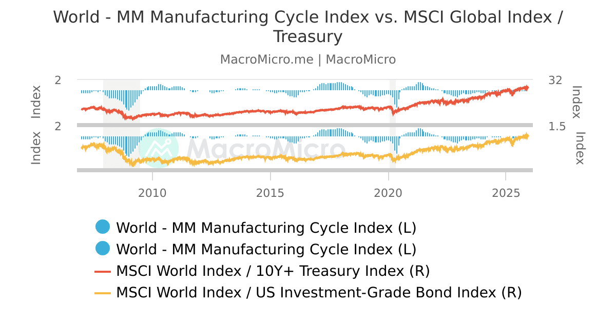 US - ISM Manufacturing PMI vs. Fed Financial Conditions Impulse on ...