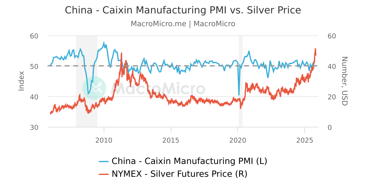 Copper Vs Silver Price Chart at Jennifer Colbert blog