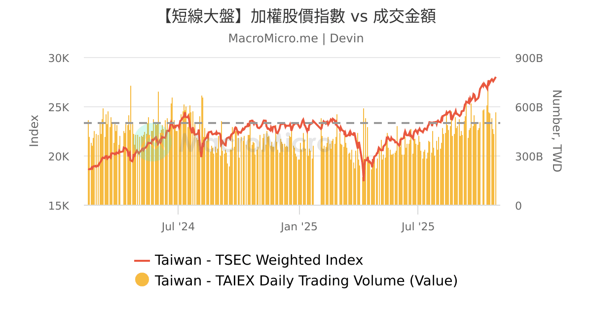 Devin 策略觀測 | UGC Collections | MacroMicro