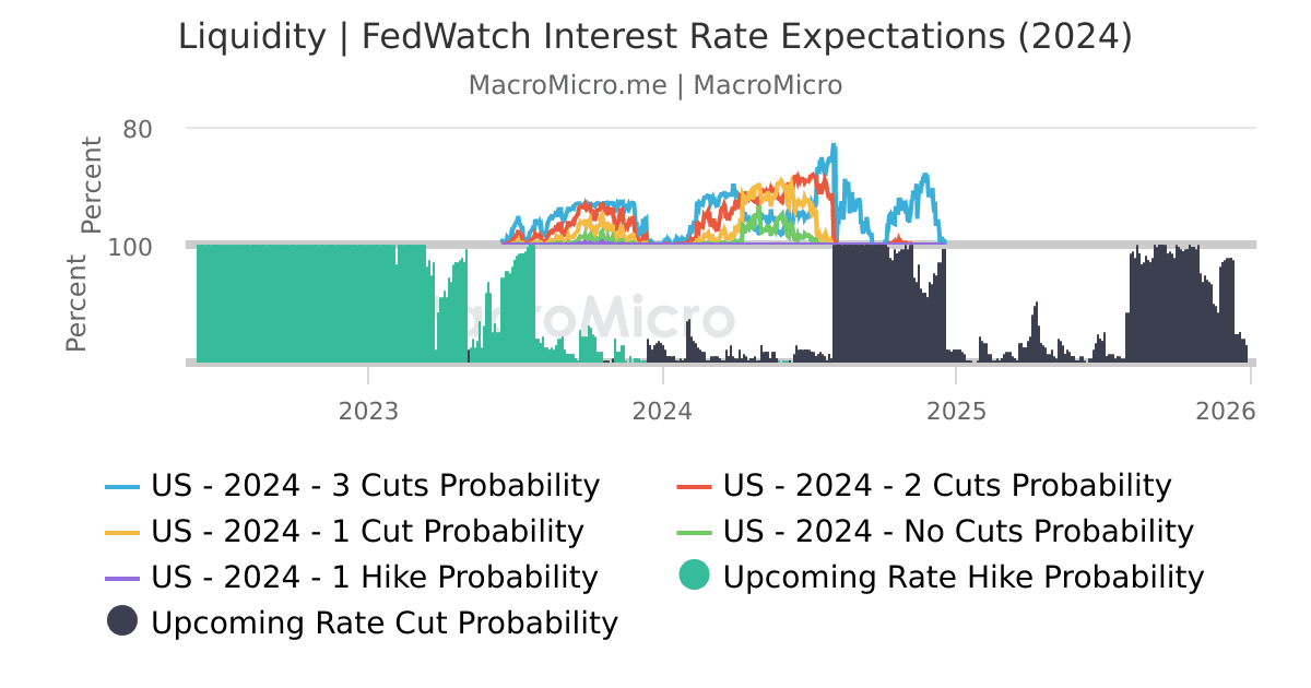 Market | US Yield Curves | MacroVision Dashboard | Collection | MacroMicro
