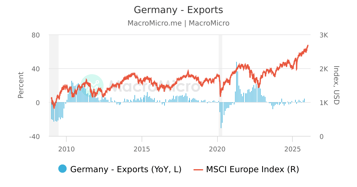 MM Europe Stock Fundamental Index | MSCI Europe Index | Collection ...