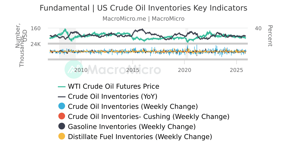 Fundamental | MacroMicro Economic Expectation Index | MacroVision Dashboard | Collection ...