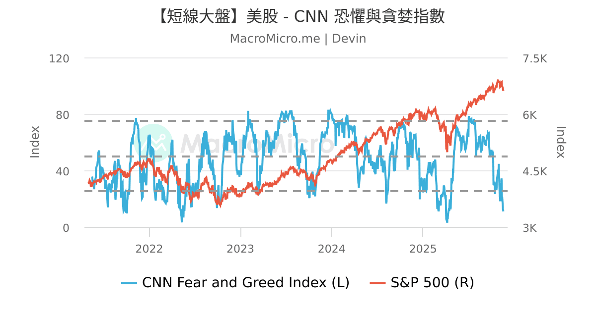 Devin 策略觀測 | UGC Collections | MacroMicro