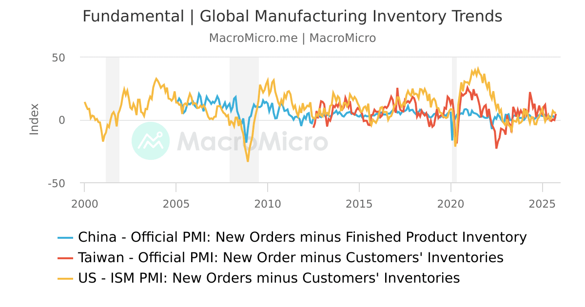 Market | US Yield Curves | MacroVision Dashboard | Collection | MacroMicro