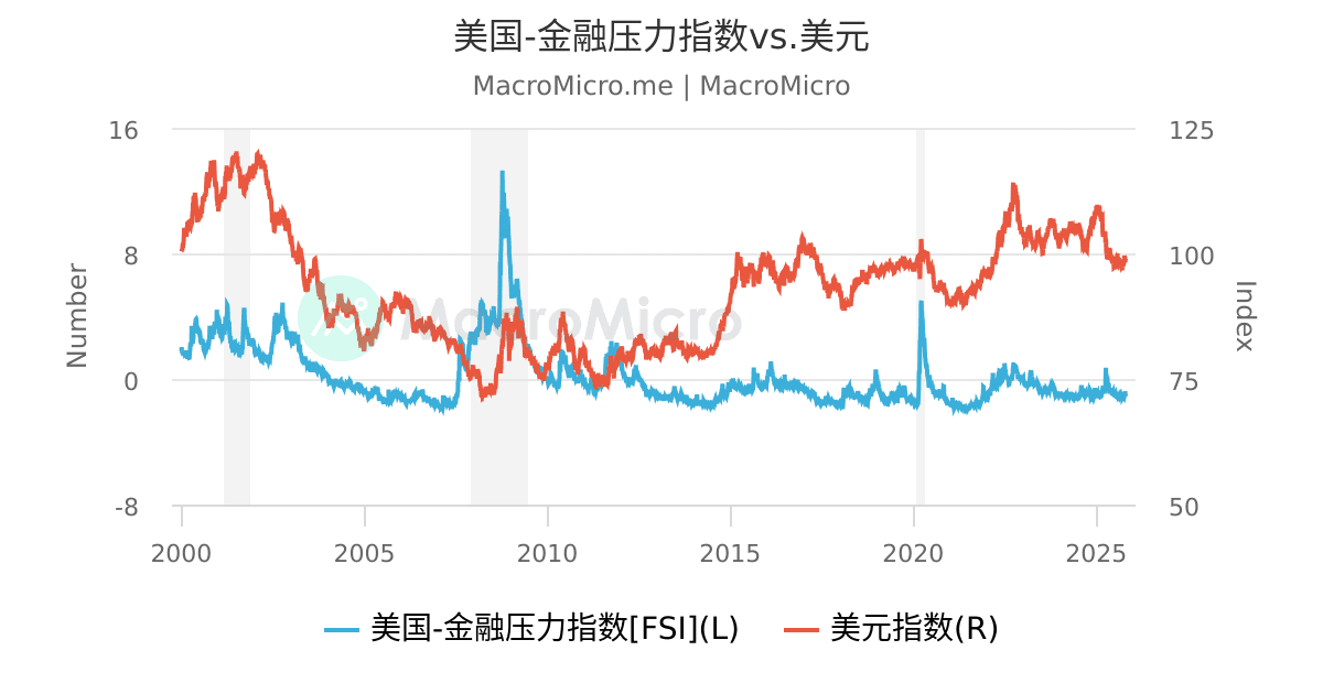 全球-Tether USDT储备资产细项 | 稳定币 | 图组 | MacroMicro 财经M平方