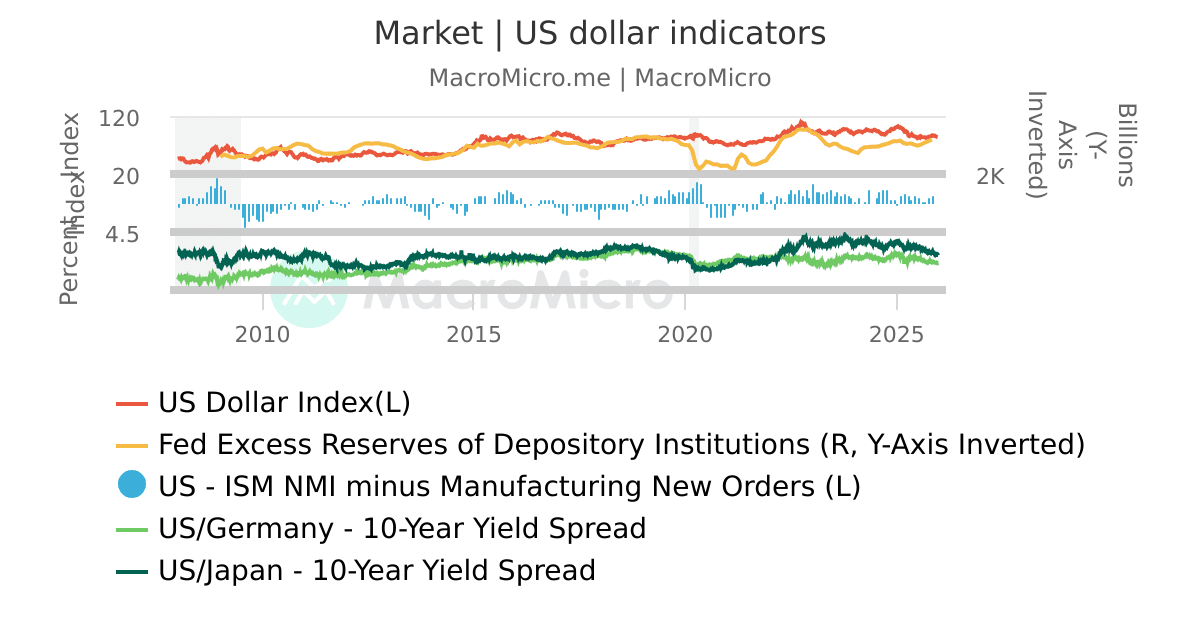 MacroVision Dashboard | Collection | MacroMicro
