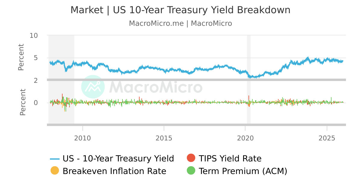Market | US Yield Curves | MacroVision Dashboard | Collection | MacroMicro