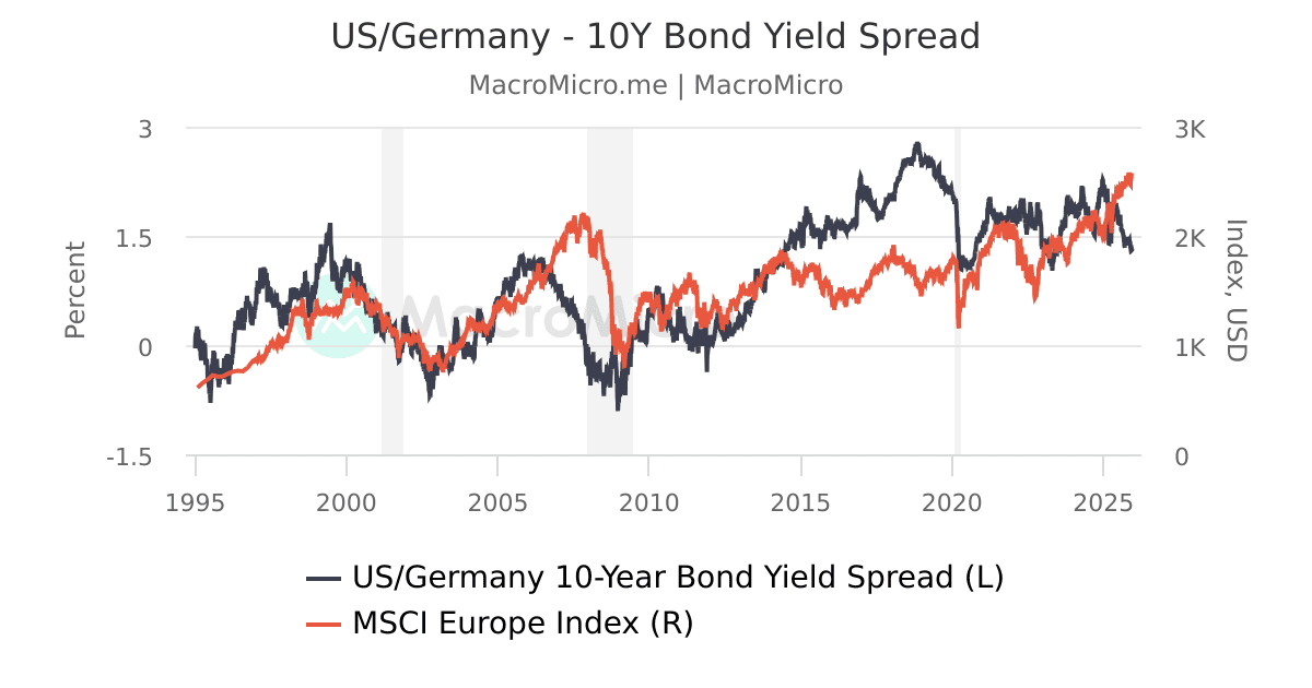 MM Europe Stock Fundamental Index | MSCI Europe Index | Collection ...