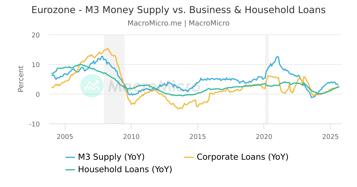 MM Europe Stock Fundamental Index | MSCI Europe Index | Collection ...