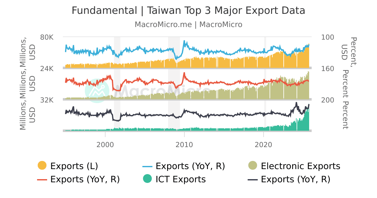 Liquidity | Global Central Bank Monitor | MacroVision Dashboard | Collection | MacroMicro