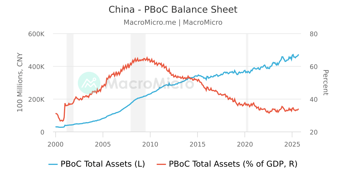 China - Weighted average interest rate on loans (market interest rate ...