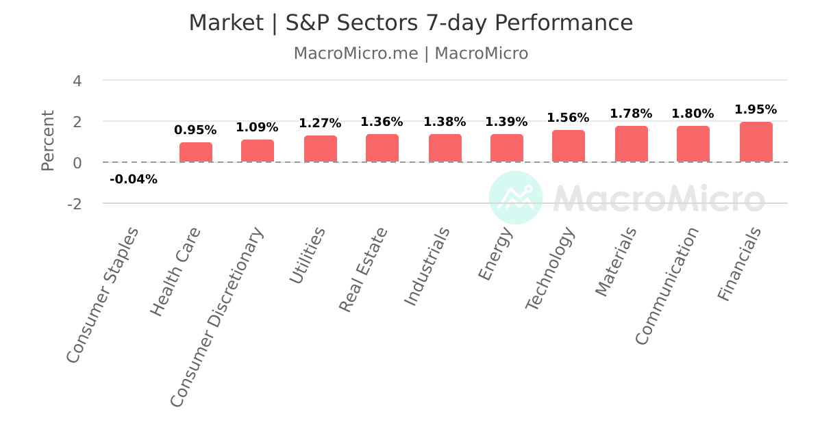 Market | US Yield Curves | MacroVision Dashboard | Collection | MacroMicro