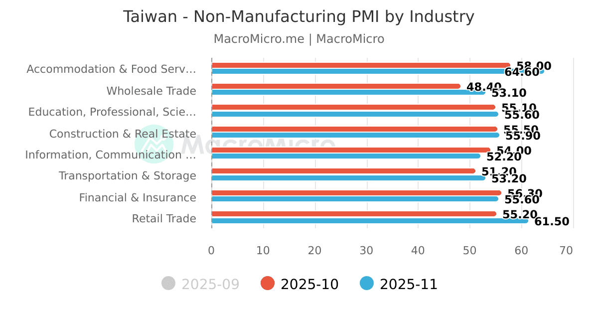 Taiwan - Industrial Production Index | Taiwan Industry | Collection ...