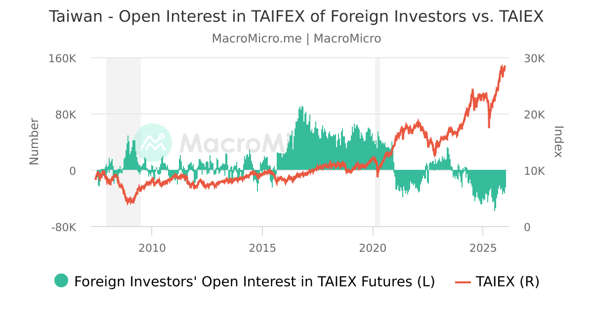 MM Taiwan Stock Fundamental Index | TAIEX | Collection | MacroMicro