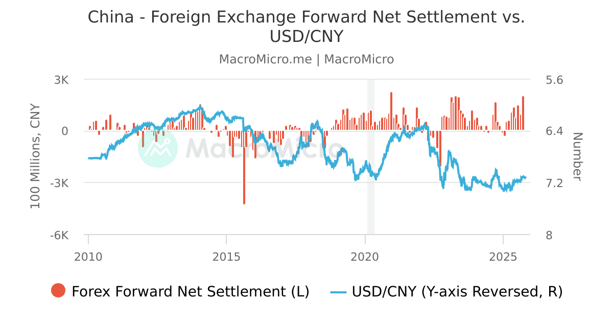 China - Weighted average interest rate on loans (market interest rate ...