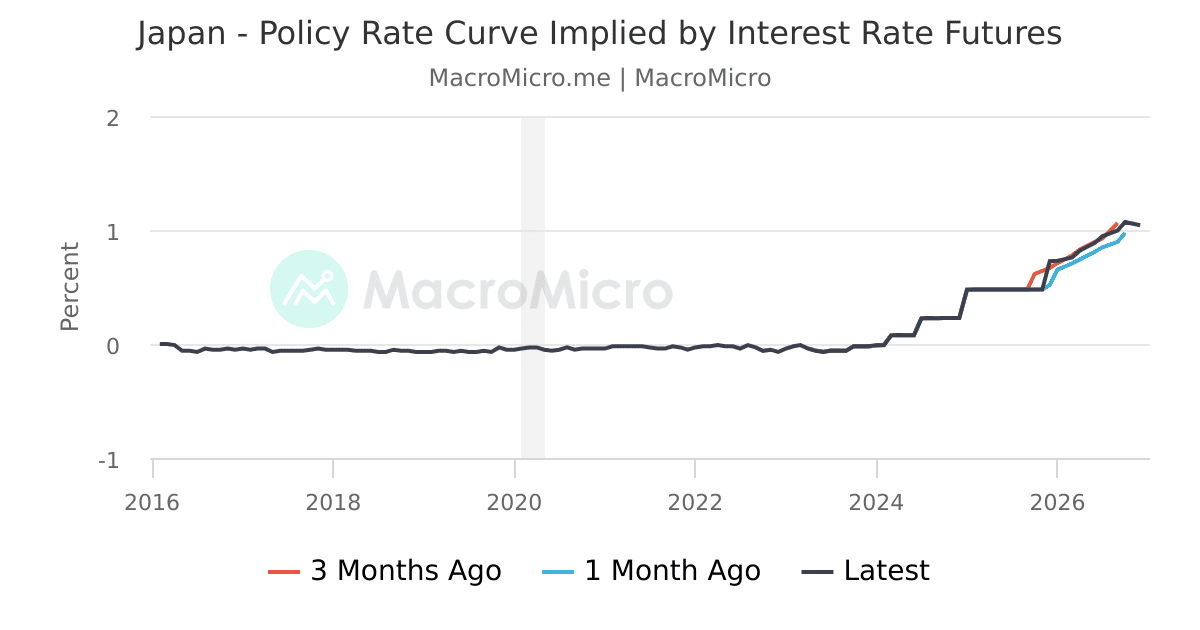 Japan - Government Debt-to-GDP vs. Interest Rate–Growth Differential ...