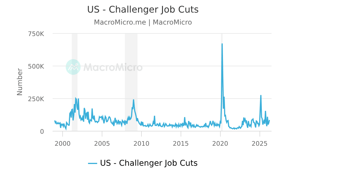 US - Job Openings and Labor Turnover Survey [JOLTS] | US Employment ...