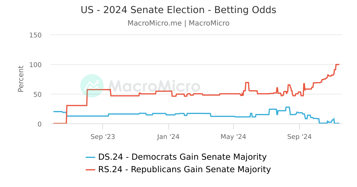 US - Michigan Consumer Sentiment Index - by Political Party | US 2024 ...