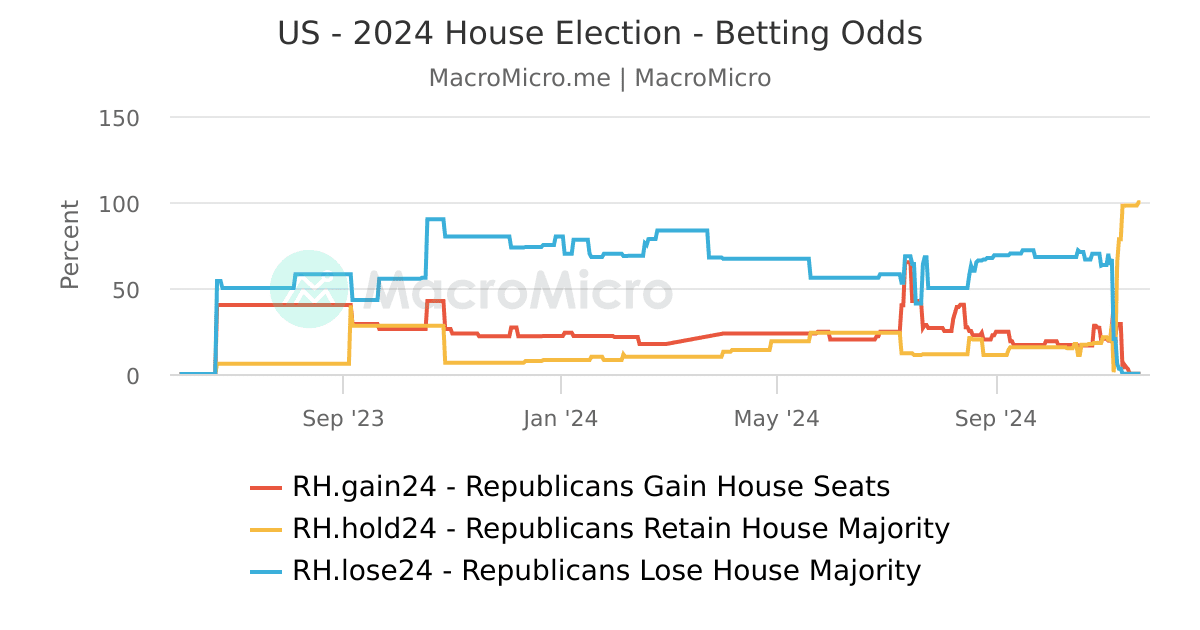 US - 2024 Presidential Election - AZ Poll (Real Clear Politics) | US ...