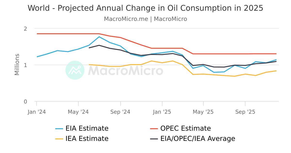 US - Oil Rig Count vs. Frac Spread Count | Crude Oil | Collection ...