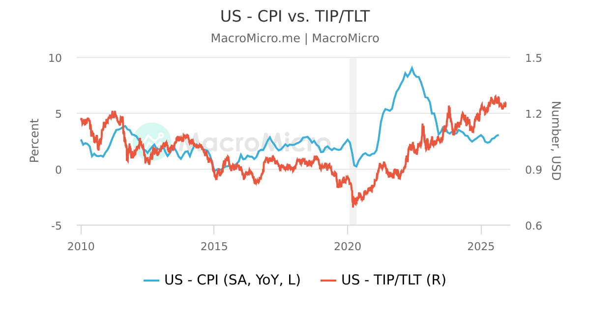 US - Personal Consumption Expenditure Price Index [PCE] | US Prices ...