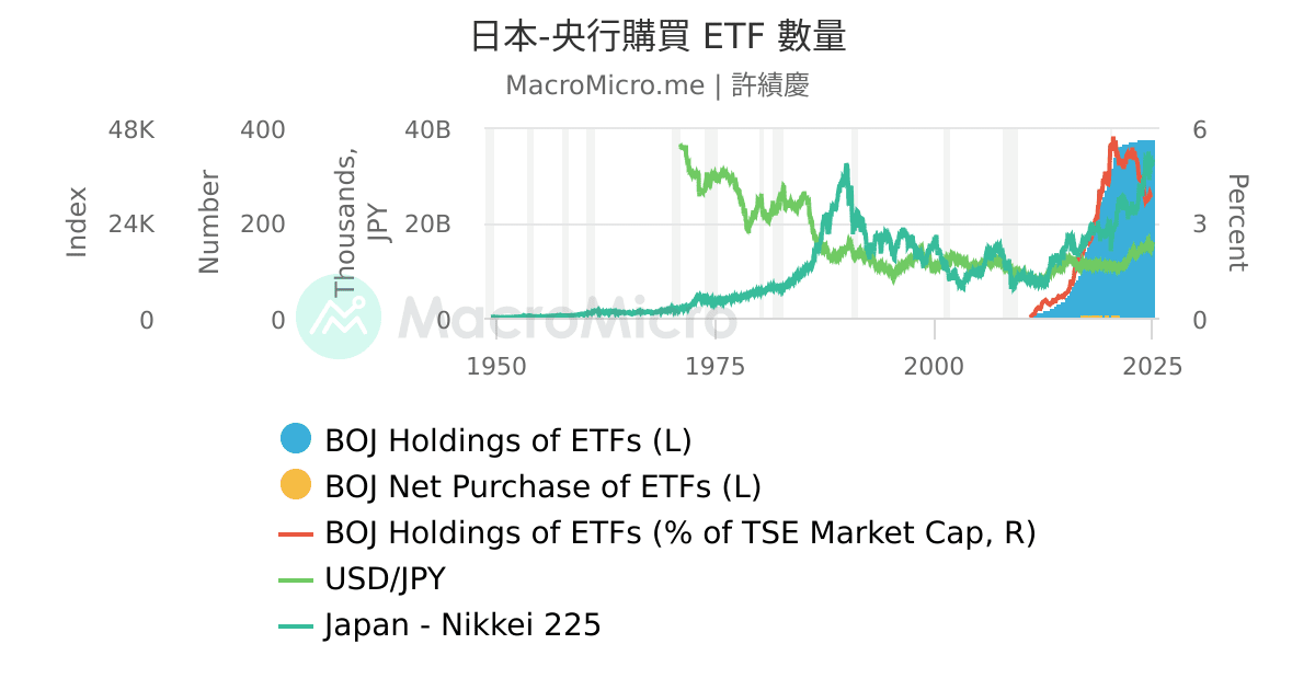 日本-央行購買 ETF 數量 | MacroMicro