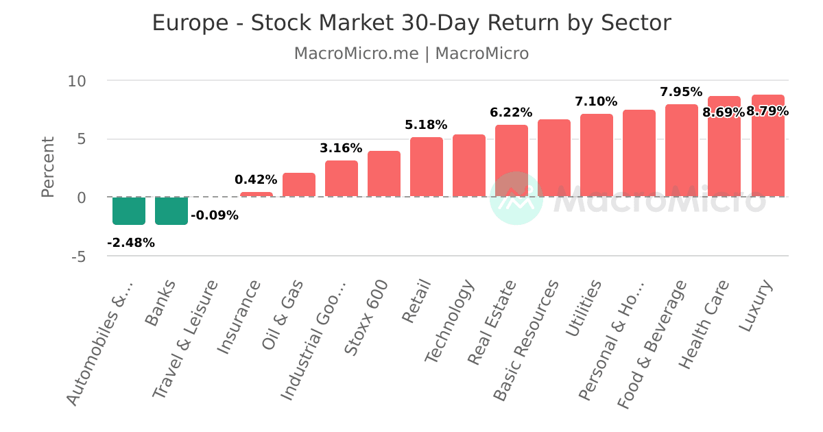 MM Europe Stock Fundamental Index | MSCI Europe Index | Collection ...